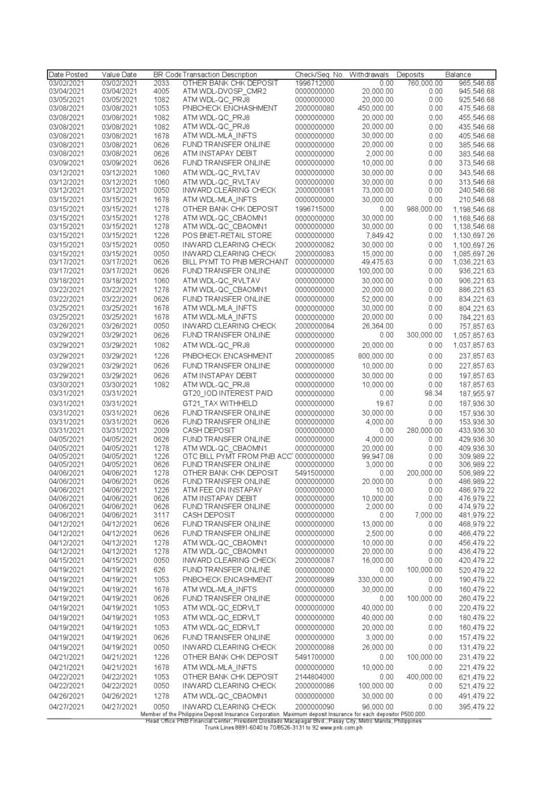 Philippines PNB Bank Statement Template In Excel And PDF Format (4 Pages)