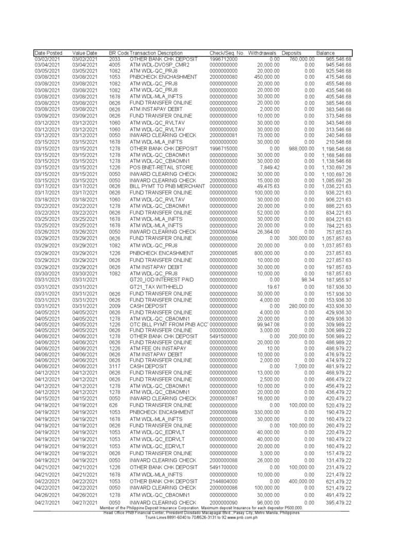 Philippines PNB Bank Statement Template In Excel And PDF Format (4 Pages)